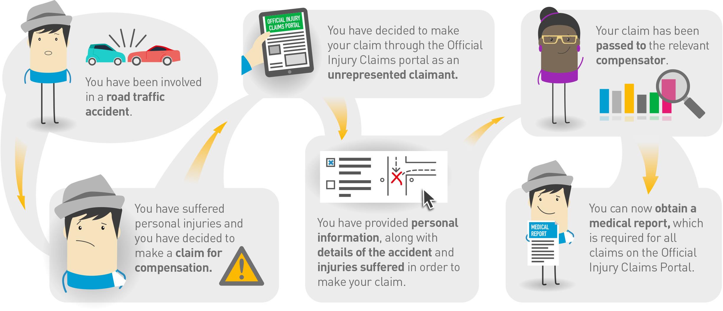 Unrepresented Claimants - Premex Services